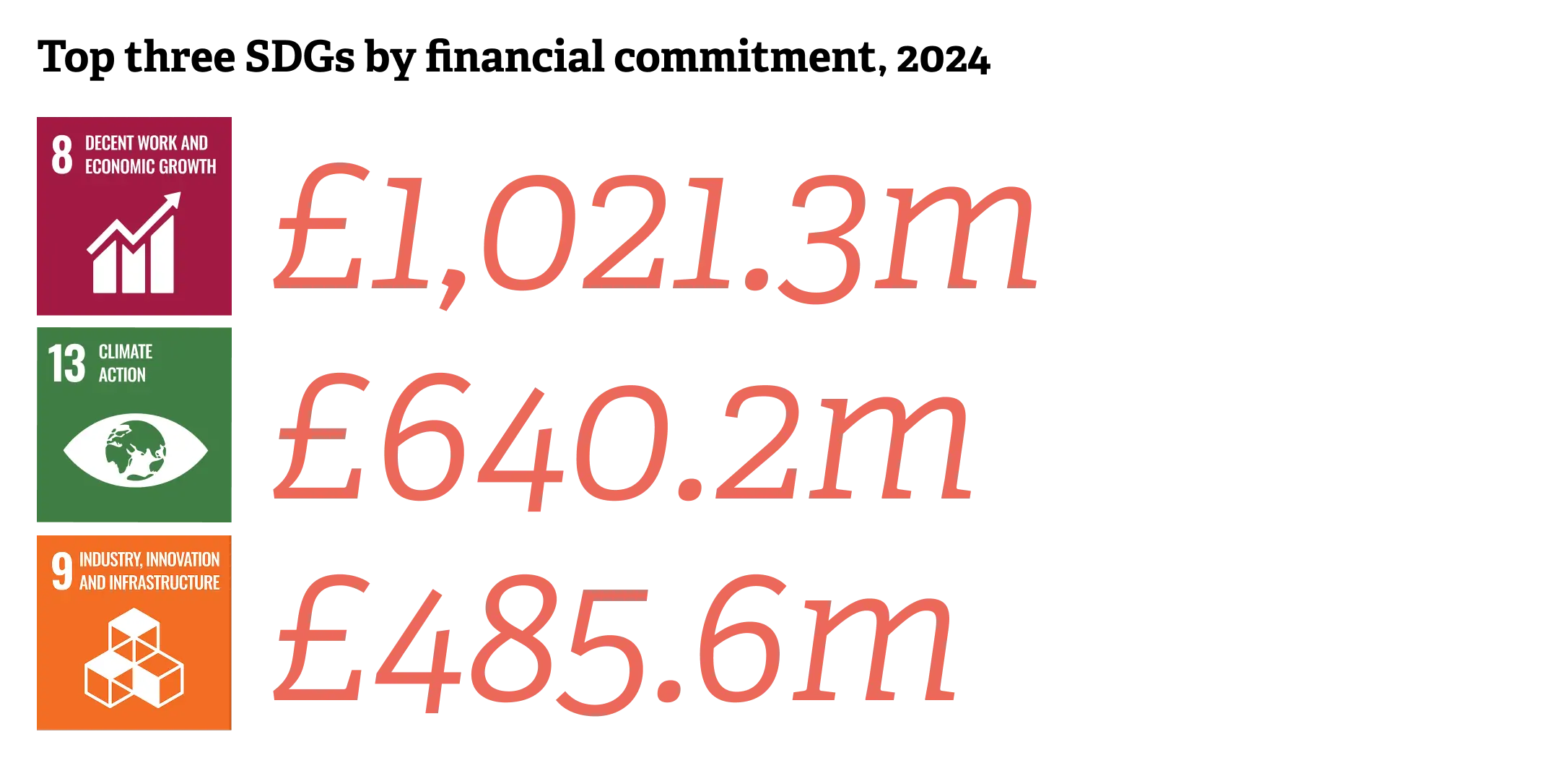 Our investments | Annual Review 2024 | BII